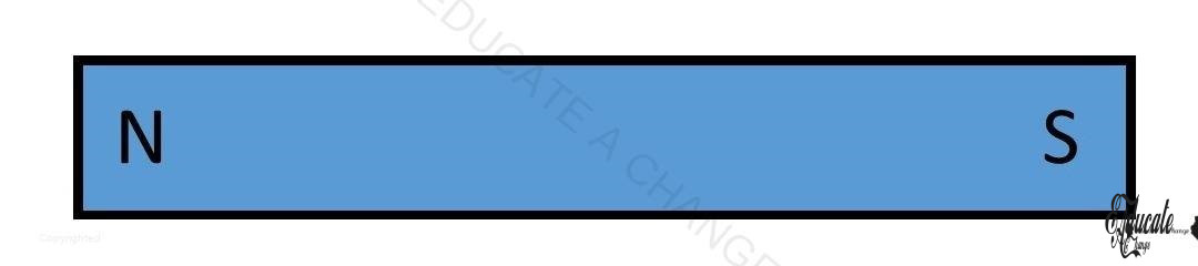 Magnetism and Electromagnetism | O Level Physics 5054 & IGCSE Physics ...