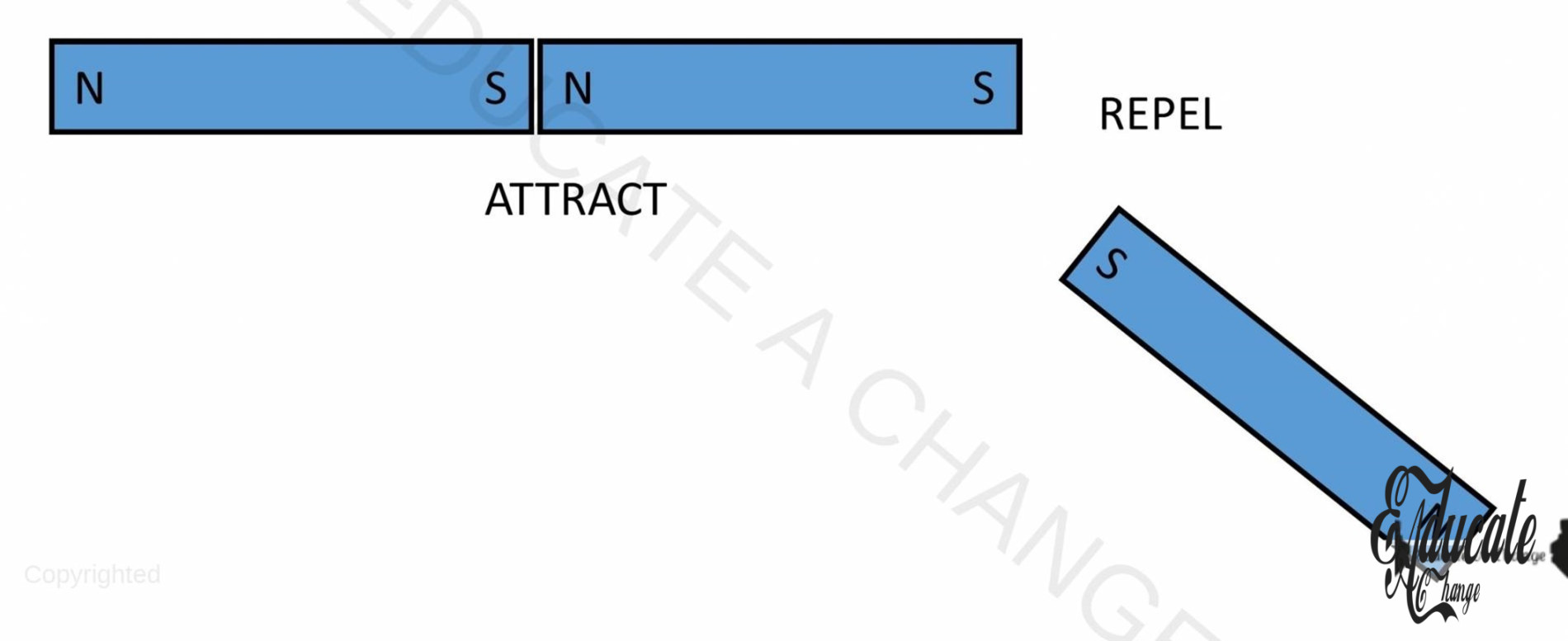 Magnetism and Electromagnetism | O Level Physics 5054 & IGCSE Physics ...