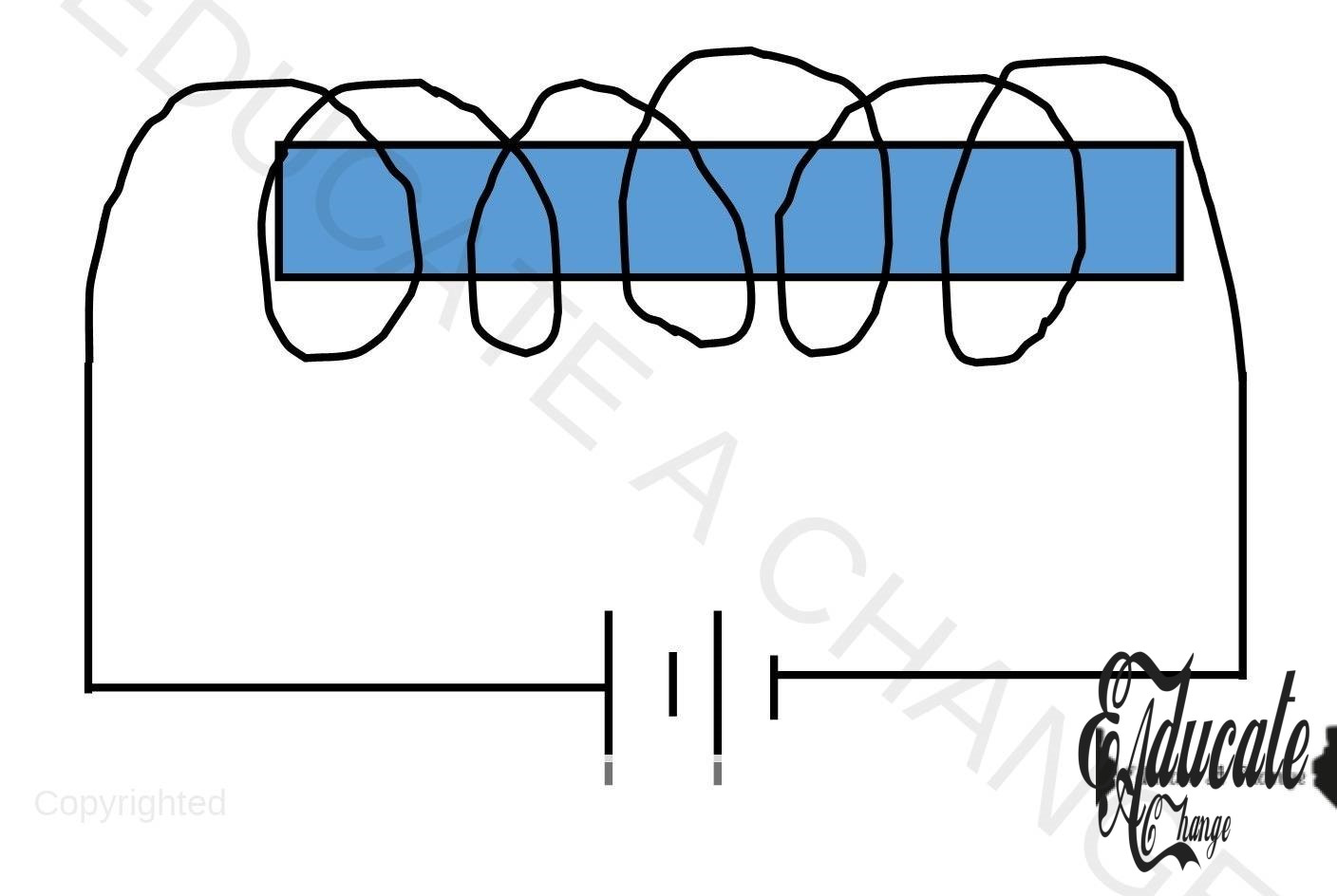 Magnetism and Electromagnetism | O Level Physics 5054 & IGCSE Physics ...