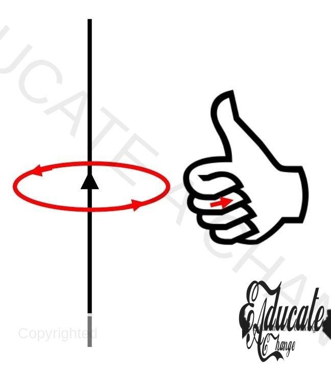 Magnetism and Electromagnetism | O Level Physics 5054 & IGCSE Physics ...