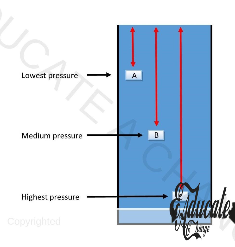 Pressure and Energy Sources | O Level Physics 5054 & IGCSE Physics 0625 ...