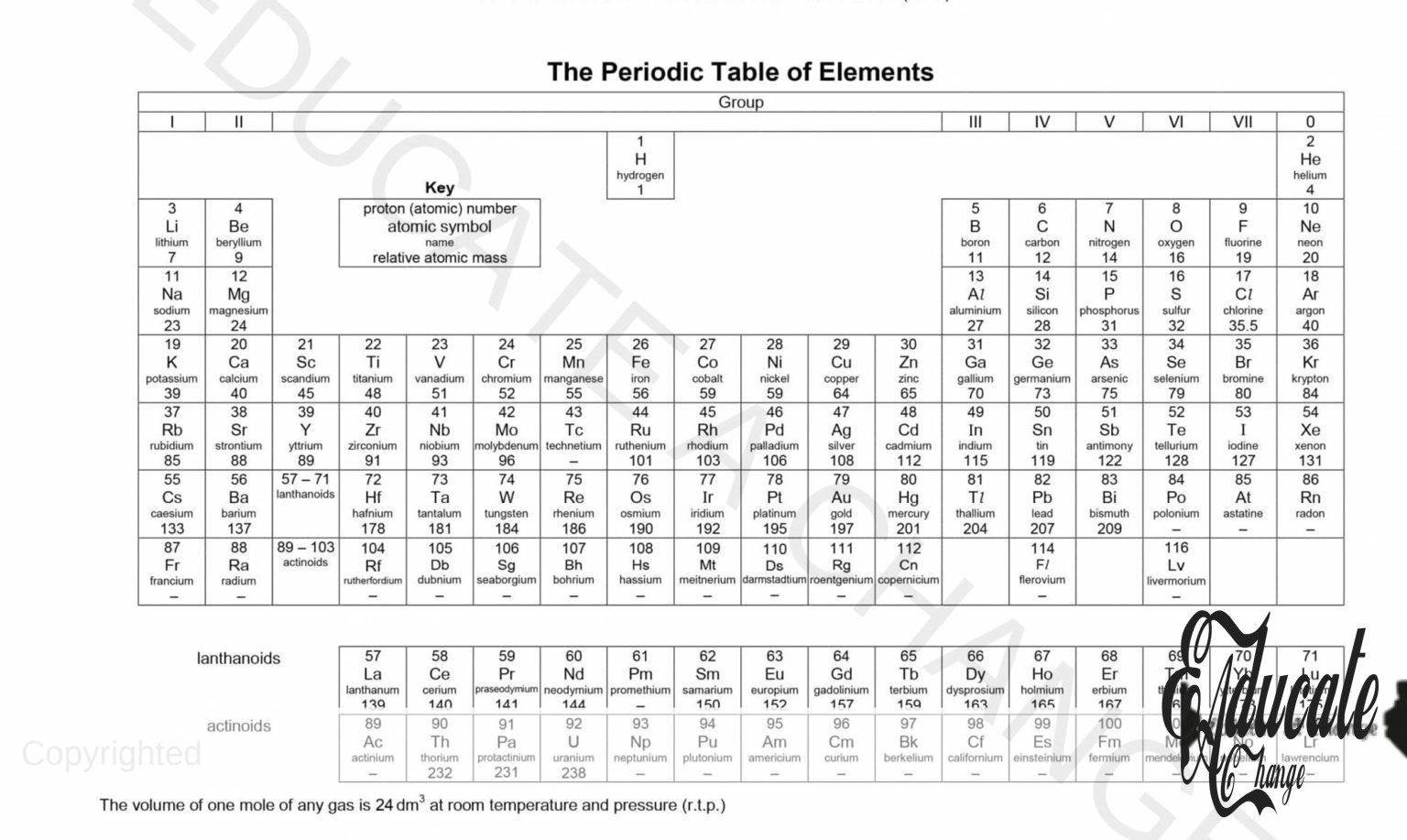 Periodic Table | O Level Chemistry 5070 & IGCSE Chemistry 0620 ...