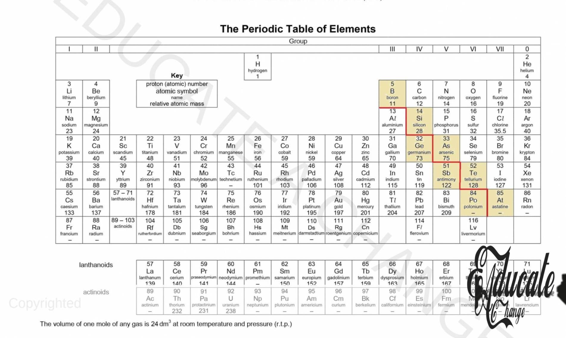 Periodic Table | O Level Chemistry 5070 & IGCSE Chemistry 0620 ...