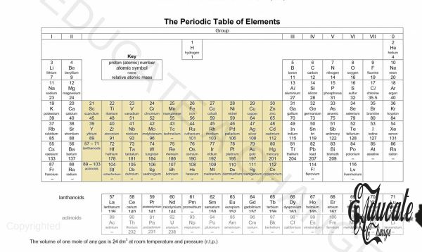 Periodic Table | O Level Chemistry 5070 & IGCSE Chemistry 0620 ...