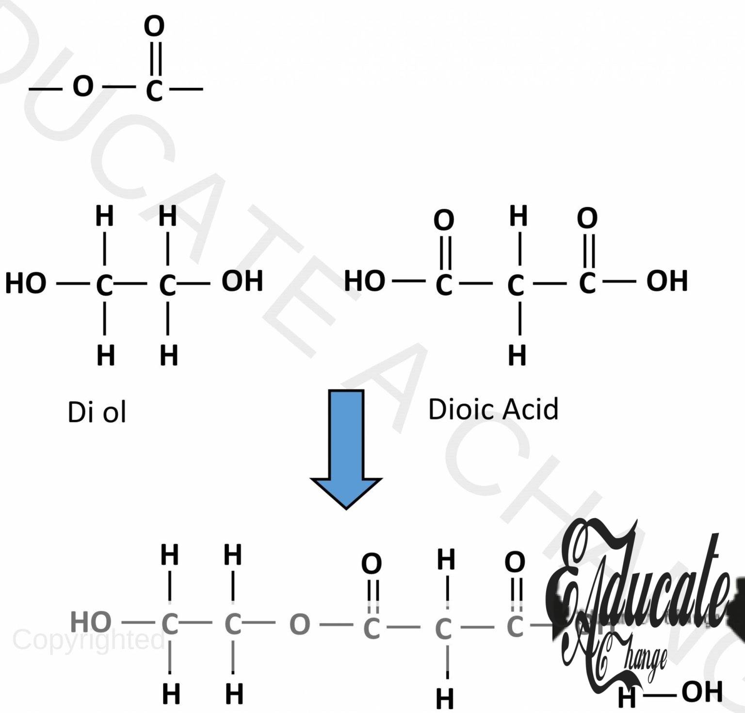 Organic Chemistry | O Level Chemistry 5070 & IGCSE Chemistry 0620 ...