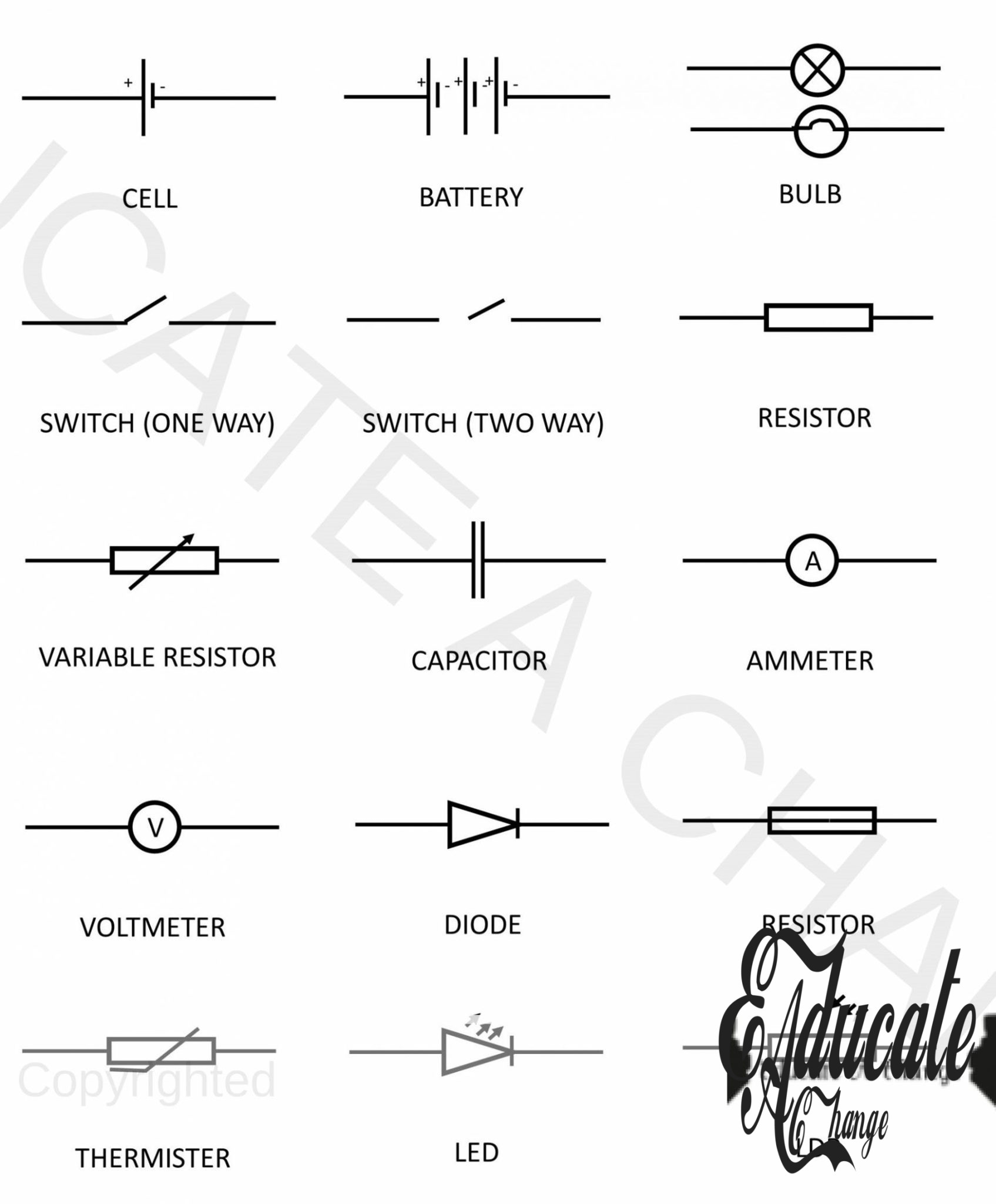DC Circuits and Practical Electricity | O Level Physics 5054 & IGCSE ...