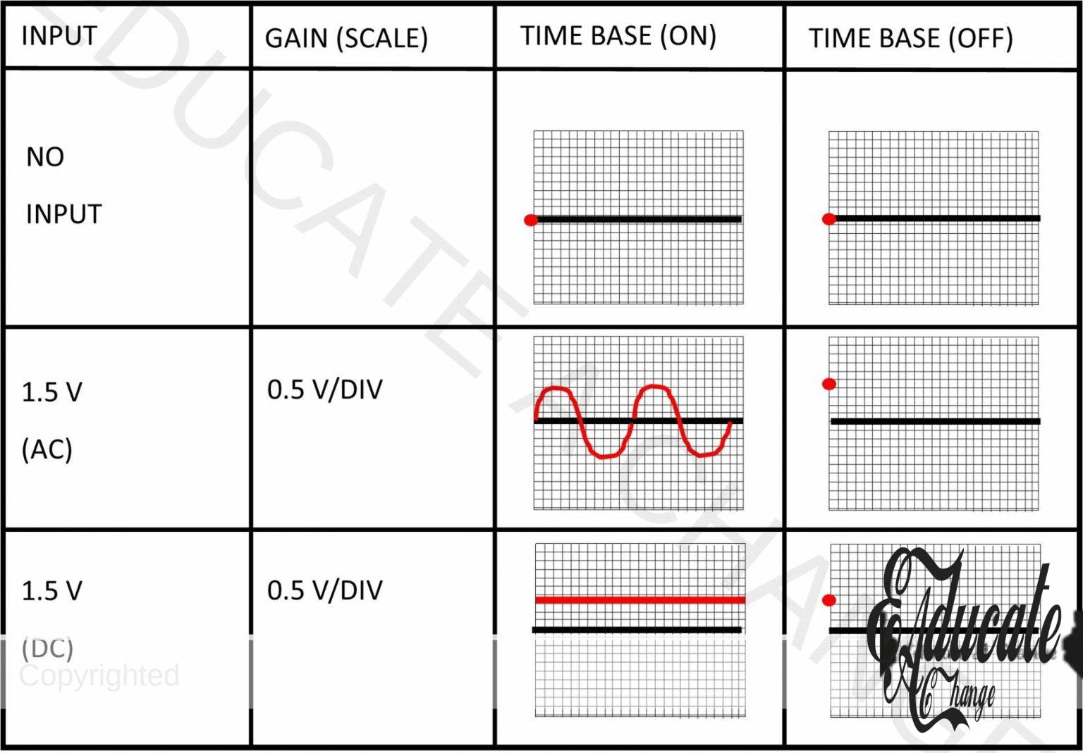 Introductory Electronics | O Level Physics 5054 & IGCSE Physics 0625 ...