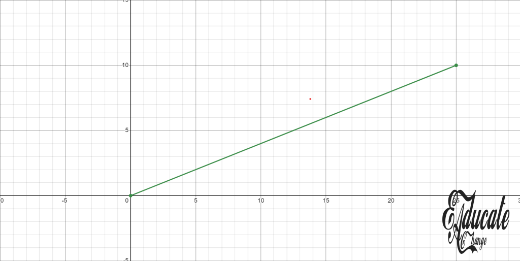 Vectors | O Level Mathematics 4024 & IGCSE Mathematics 0580 | Detailed ...